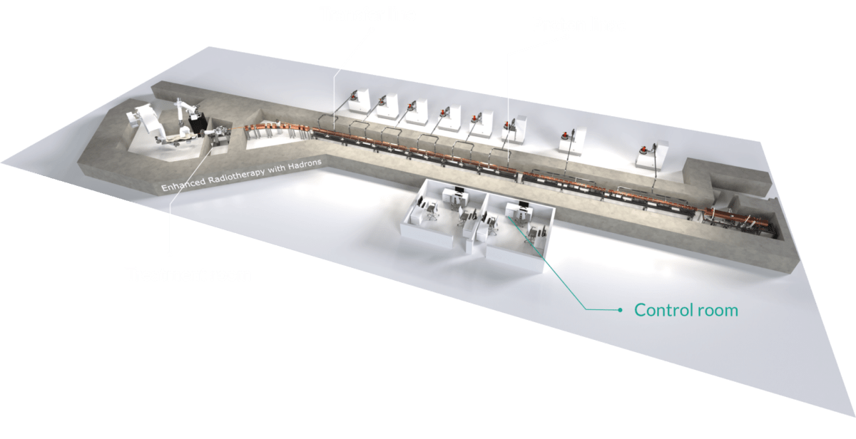 LinearBeam – Protons for Life – Proton therapy